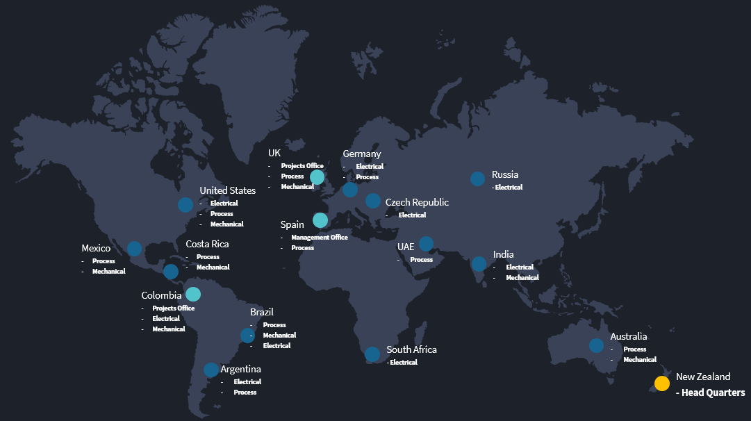 About us – Global Process Management Ltd
