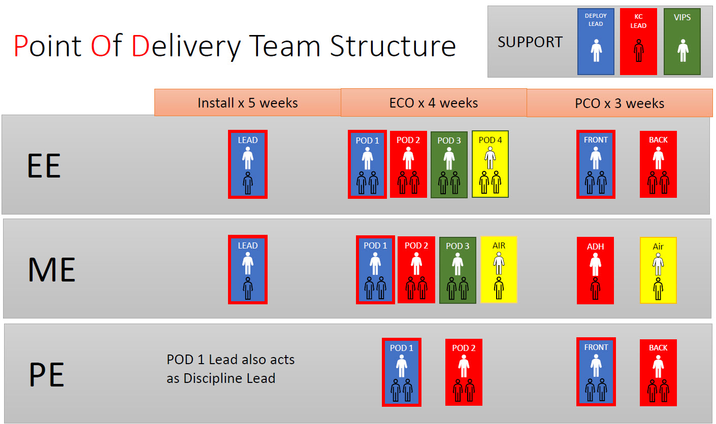 GPRM – Global Process Management Ltd