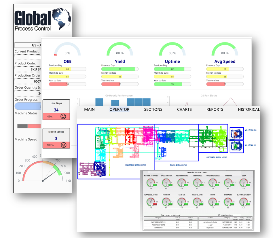 Products – Global Process Management Ltd
